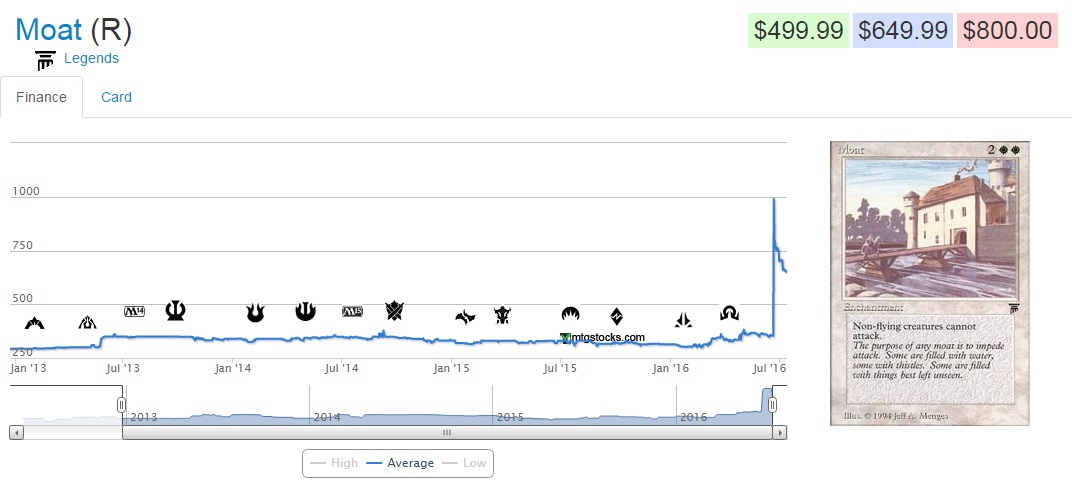 Insider: A Strong Foundation – Price | Quiet Speculation