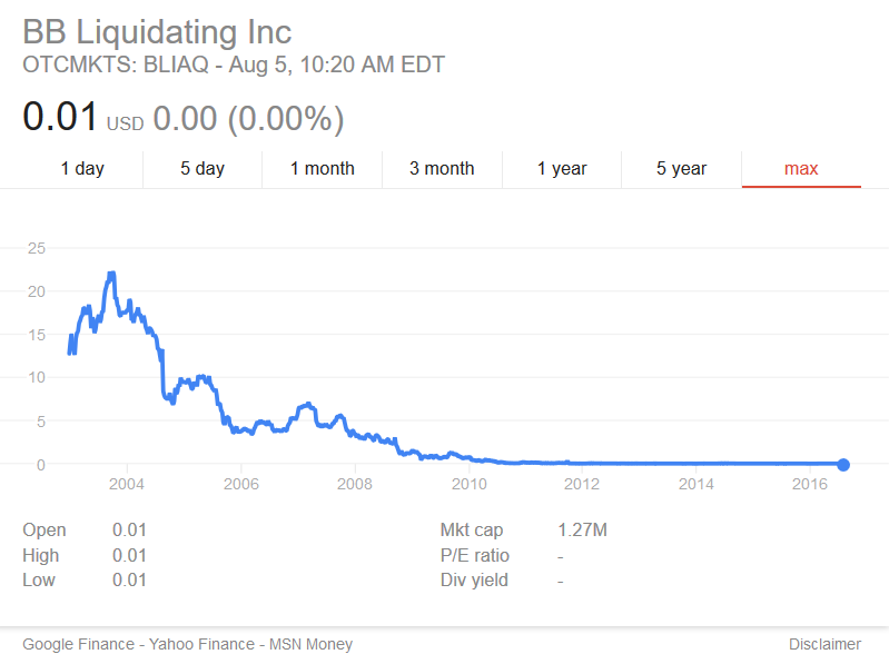 Insider: What Goes Up – The Risk of Standard Specs | Quiet Speculation