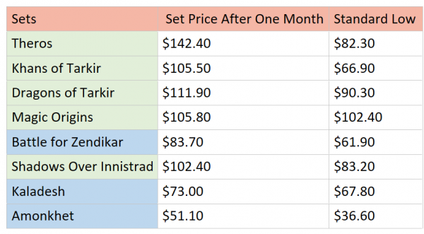 Insider: (Lack of) Masterpieces and Ixalan | Quiet Speculation