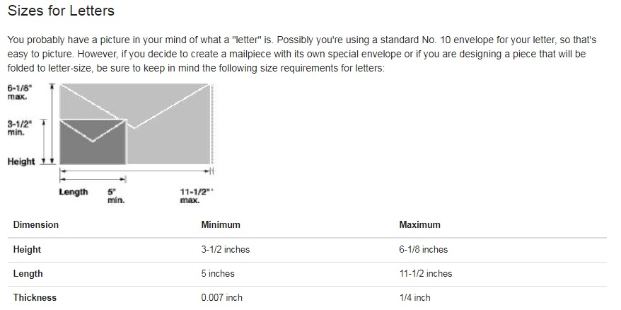 Insider: One Stamp’s Worth – Optimal Envelope Size in Shipping | Quiet ...