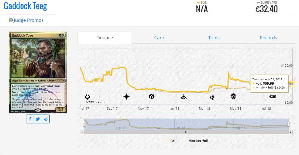 Hold ‘Em & Fold ‘Em #7 | Quiet Speculation