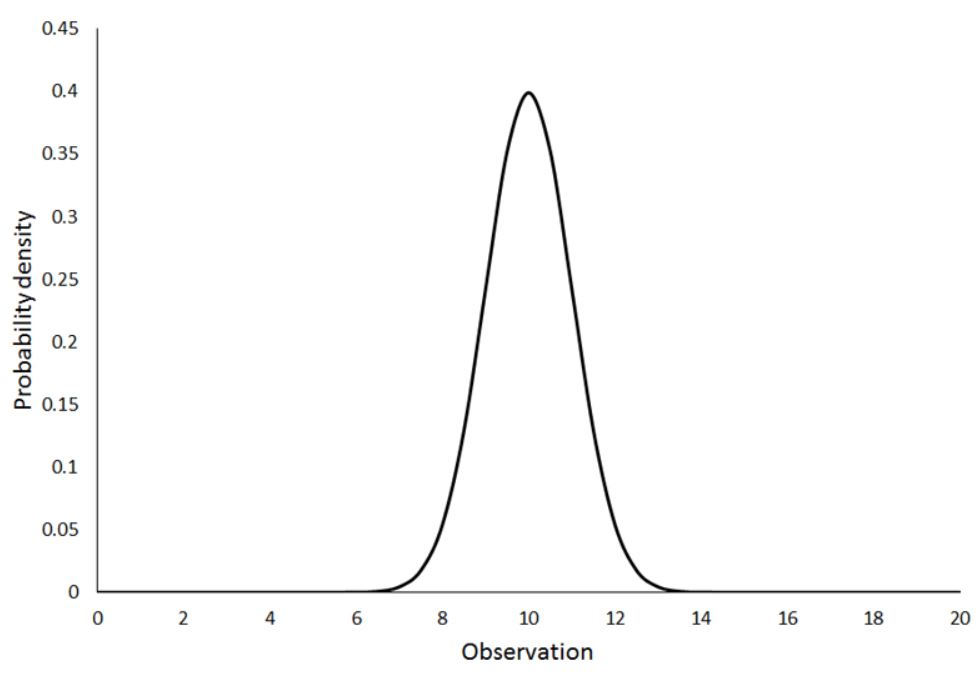 Normal Dist – Quiet Speculation