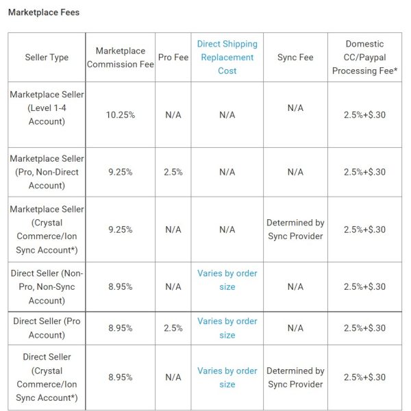 Direct or Not to Direct | Quiet Speculation