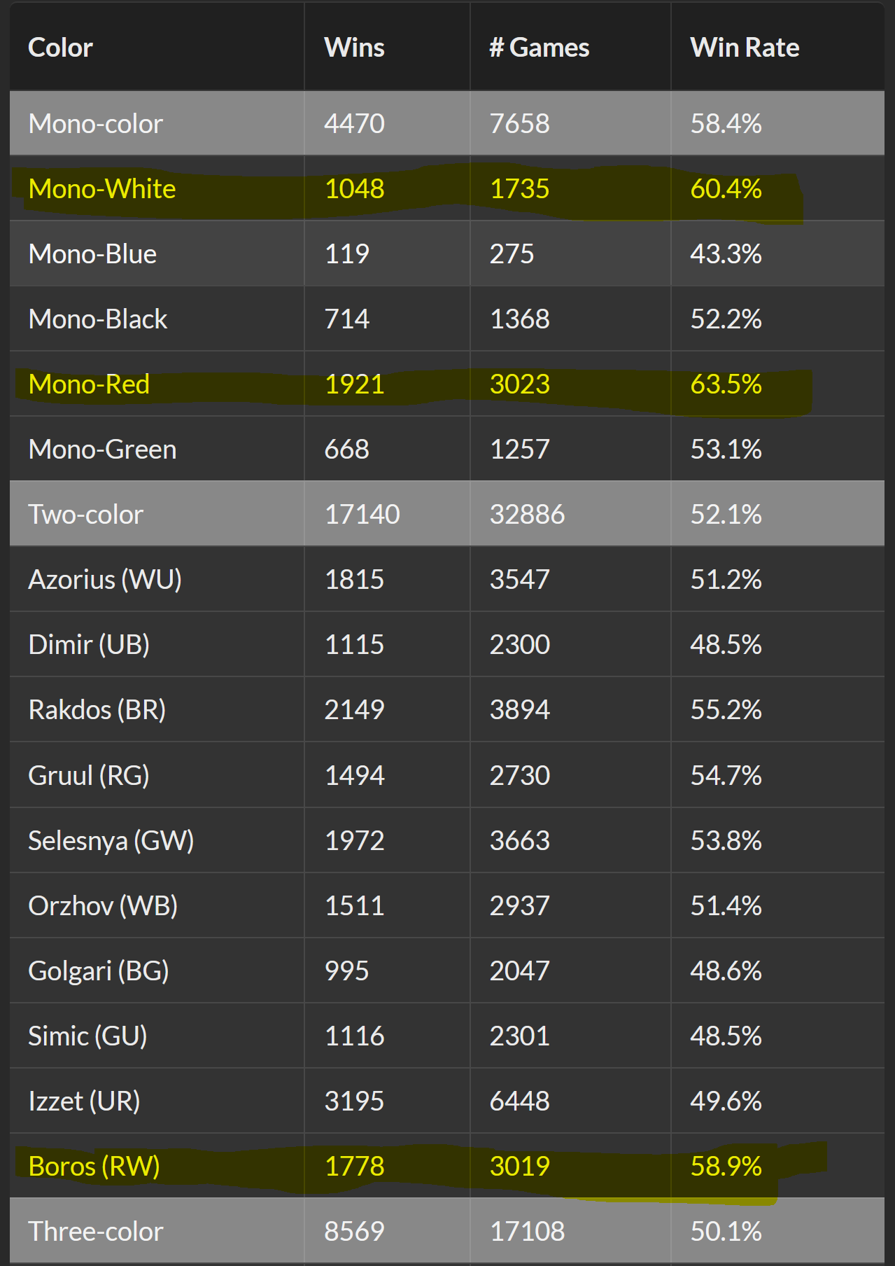 Navigating Arena’s Latest Cube | Quiet Speculation