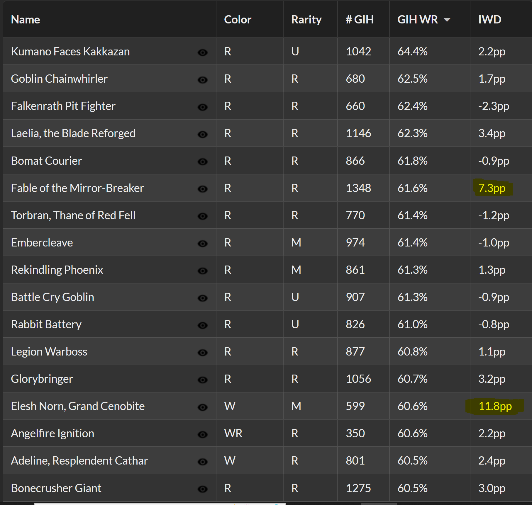 Navigating Arena’s Latest Cube | Quiet Speculation