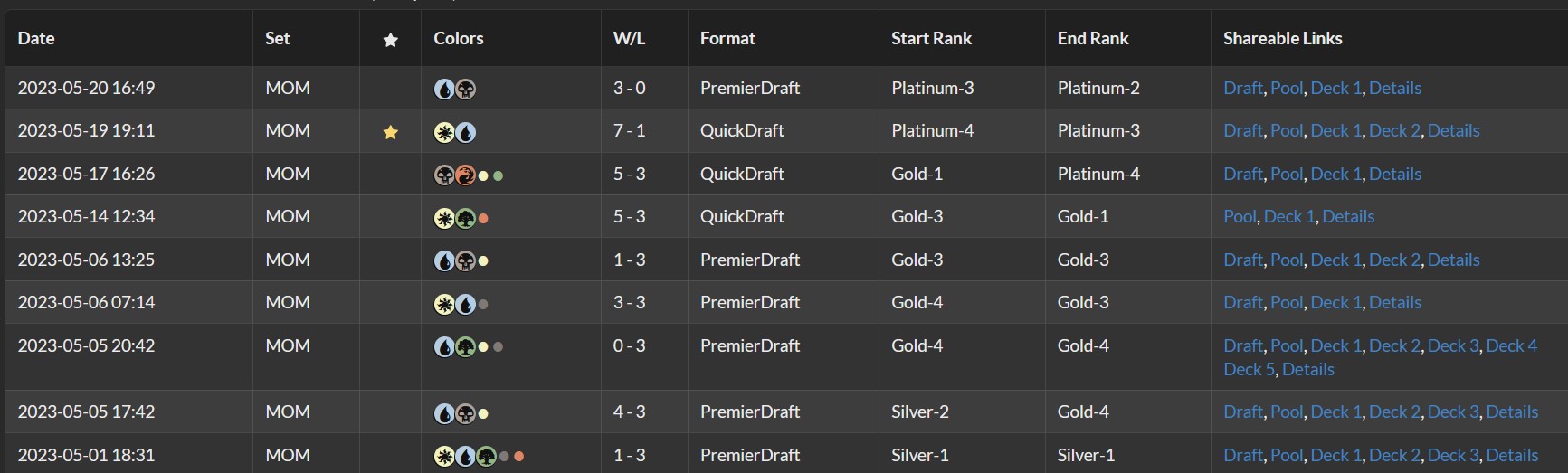 How I’ve Upped My MOM Limited Game | Quiet Speculation